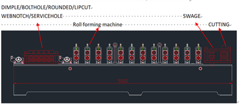 LIGHT GAUGE STEEL FORMING MACHINE